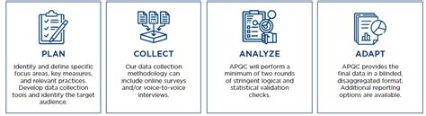 Custom Benchmarking Apqc