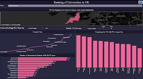 Create Interactive Tableau Dashboards By Mostafaelananyy Fiverr