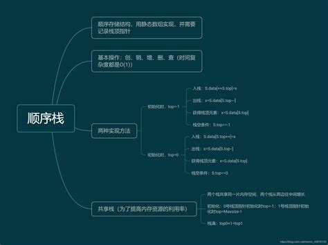 栈之顺序栈（包含完整代码）c语言版 顺序栈的完整代码 csdn博客