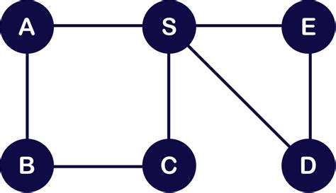introduction to trees and graphs