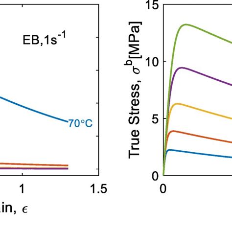 Shore Hardness Versus Shear Modulus Download Scientific Diagram