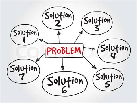 Problem Solving Aid Mind Map Business Concept Colourbox