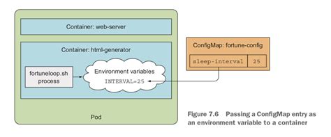 컨피그맵 Configmap 과 시크릿 Secret