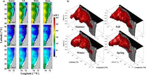 Spatial And Seasonal Distribution Of Do Modeled At Three Different