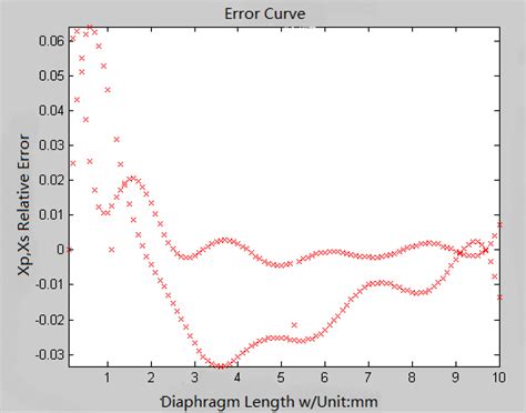 Modeling Results Of SVM Download Scientific Diagram
