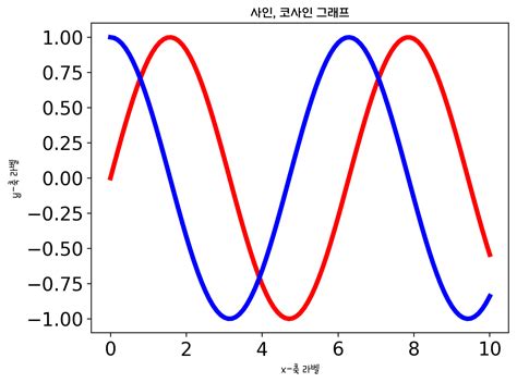 Part 1 Data Visualization Techniques 정리하여 내 것으로 Ai 📂