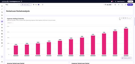 Widgets Overview DataRails