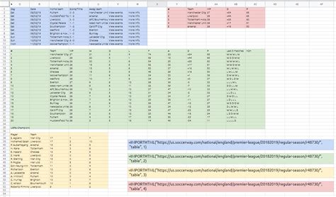 Google Sheets Importxml Get Rows By Table Id Xpath Stack Overflow