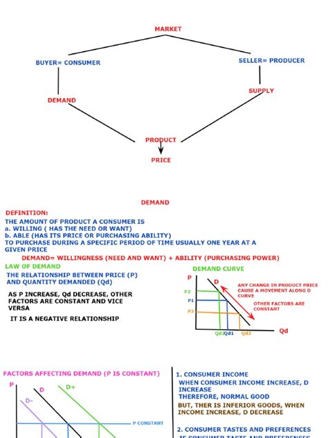 Lecture 03 Handouts Pdf