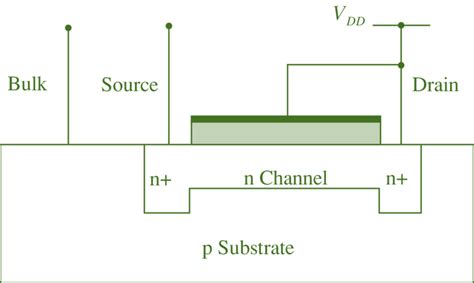 Jfet Equivalent Of Bulk Driven Mosfet Download Scientific Diagram