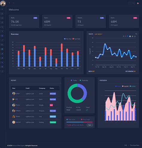 Sales Crm Dashboard Template For Software Ui Framework