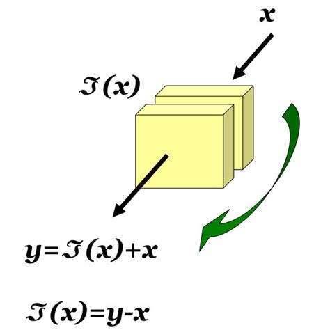 Two Layer Network With Shortcut Connection To Drive Residual Learning