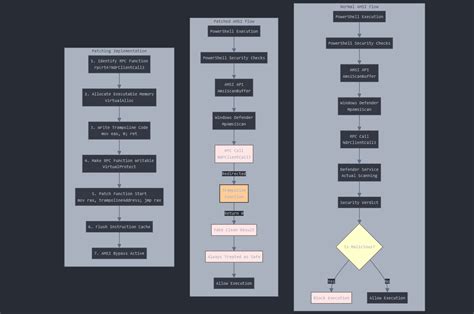 analyzing javascript malware techniques and tools for effective