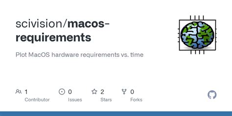 github scivision macos requirements plot macos hardware requirements