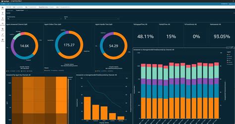 Realtime Analytics With Amazon Quicksight An Amazon Connect Use Case