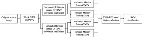the proposed algorithm framework download scientific diagram