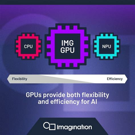Weareimagination Edgeai Powervr Ai Gpu Cpu Npu Imagination Technologies