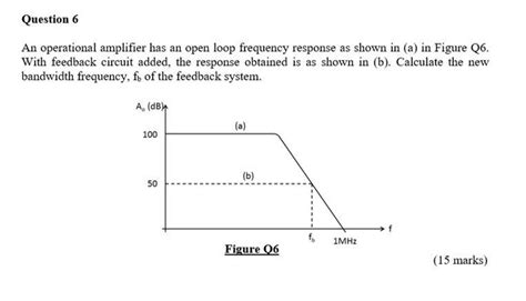 Solved Question An Operational Amplifier Has An Open Loop Chegg