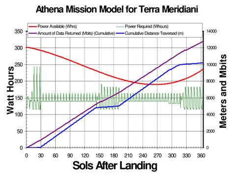 Figure 1 From A Mission Model For The 2001 Mars Rover Athena Payload Semantic Scholar