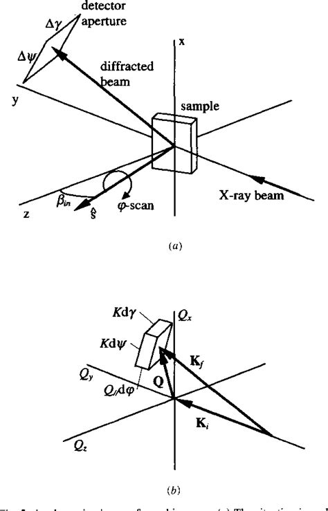 Figure 1 From Integrated Intensities Using A Six‐circle Surface X‐ray