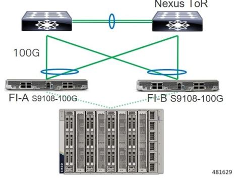 Cisco UCS X Series Direct Fabric Interconnect G Installation And Service Guide