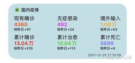 scriptable 桌面小组件神器 知乎