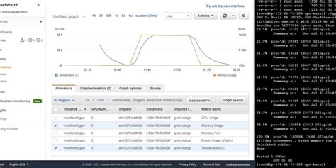 Instrumenting Amis For Gpu Monitoring On Cloudwatch Rdevto