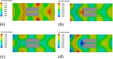 Color Contour Plot Of The Flow Field Around The Double Floating System Download Scientific