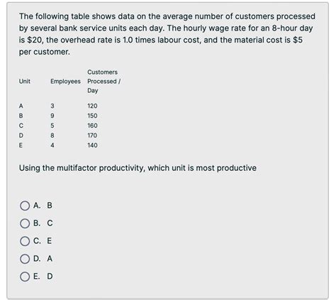 Solved The following table shows data on the average number | Chegg.com