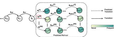 Figure 1 From Hashing Over Predicted Future Frames For Informed Exploration Of Deep
