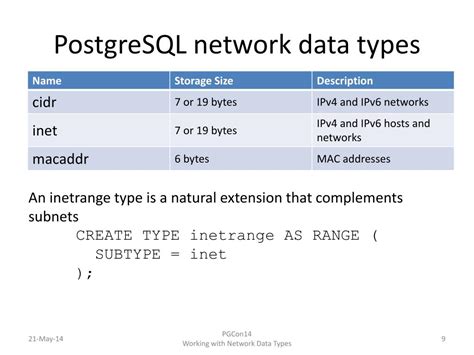 ppt postgresql workshop working with network data powerpoint