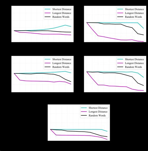 Classifier Performance On Hansard Speeches Dataset When Eliminating Download Scientific Diagram