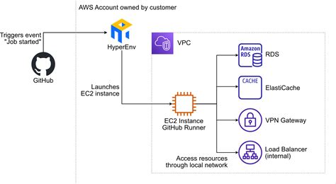 Comprehensive Guide To RemoteIoT VPC Network Example