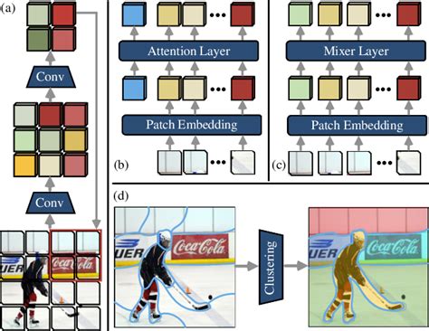 Neural Clustering Based Visual Representation Learning Paper And Code Catalyzex