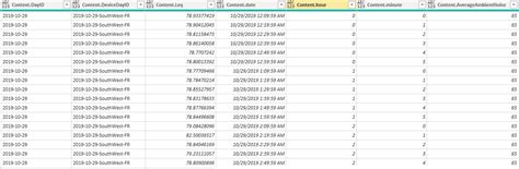 Powerbi Stacked Column Chart Not Getting As Expected In Power Bi Stack Overflow
