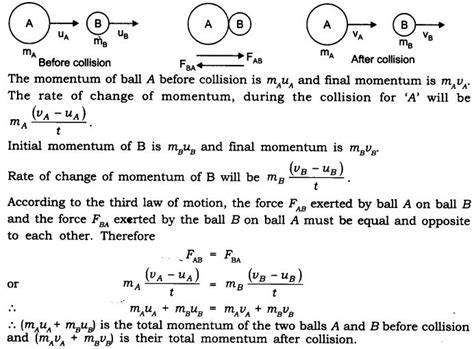 NCERT Solutions For Class 9 Science Chapter 9 Force And Laws Of Motion