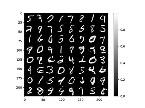 GitHub GrantMHodgson Mnist GAN Generative Adversarial Network For Generating MNIST Characters