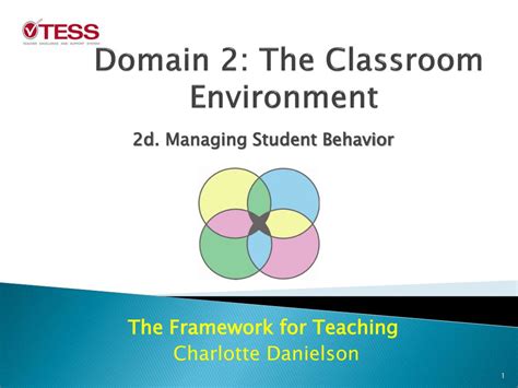 Ppt Domain 2 The Classroom Environment Powerpoint Presentation Free Download Id 1566057