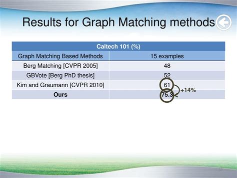 Ppt A Graph Matching Kernel For Object Categorization Powerpoint