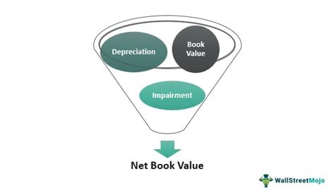 Net Book Value What Is It Formula Calculation Example