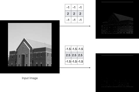 Computer Vision Convolution Basics Towards Data Science
