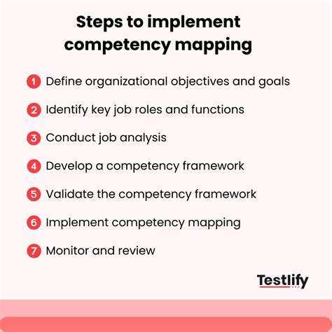 Competency Mapping And How Can Organizations Implement It