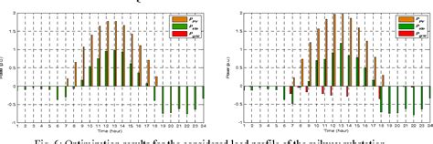 Figure 6 From Design And Operation Optimization Of A Hybrid Railway
