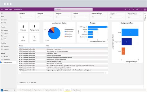 Microsoft Power BI And BrightWork For PPM Reporting