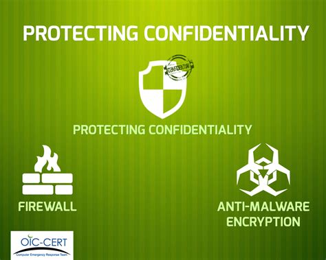 Oic Cert Organisation Of The Islamic Cooperation Computer Emergency Response Team