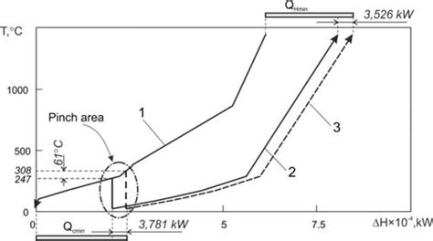 Heat Integration In A Cement Production IntechOpen