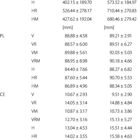 Stepwise Discriminant Analysis Results Normal Distribution Of Download Scientific Diagram