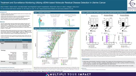 The Utility Of Circulating Tumor Dna For Detecting Recurrence During