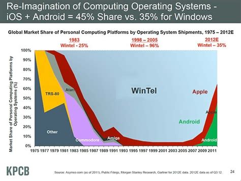 Mark Shuttleworth uzavřel Ubuntu bug Diit cz