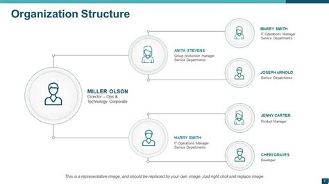 Organization Structure Powerpoint Presentation Slides Presentation Graphics Presentation